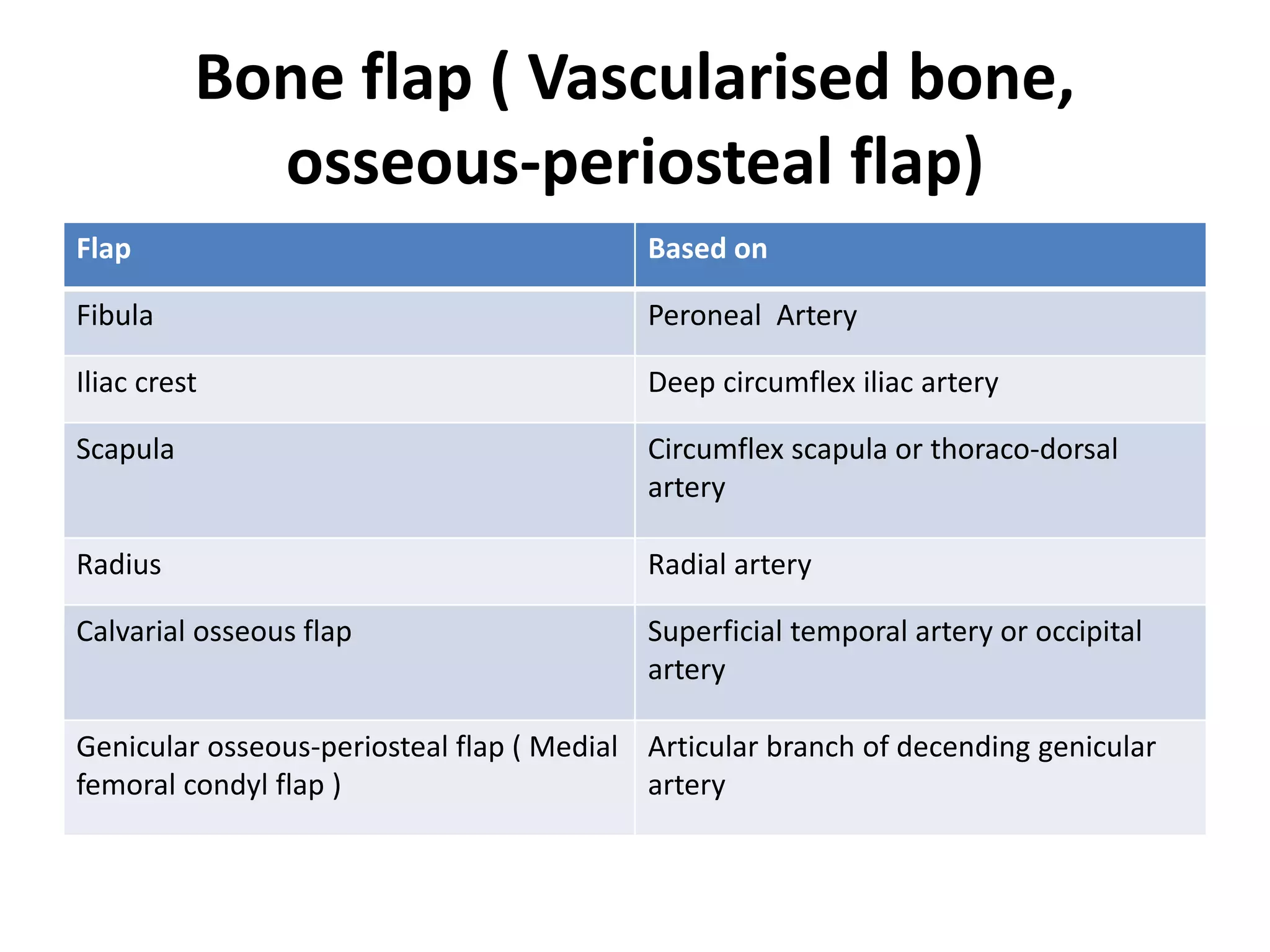Classification of flaps | PPTX
