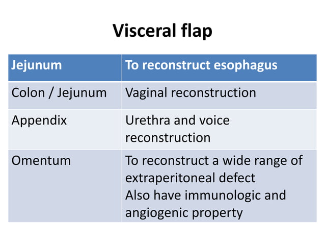Classification of flaps | PPTX