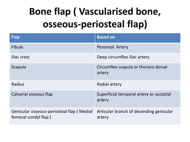 Classification of flaps | PPTX