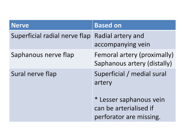 Classification of flaps | PPTX
