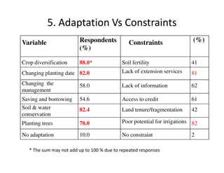 Climate change, Adaptation and Farmers perception | PDF