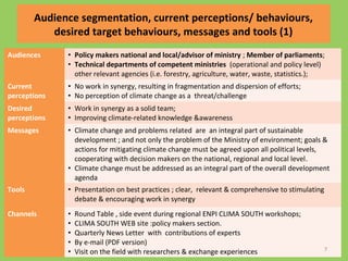 Communication strategy | PPT
