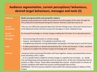 Communication strategy | PPT