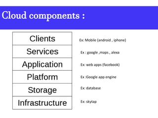 cloud computing | PPT