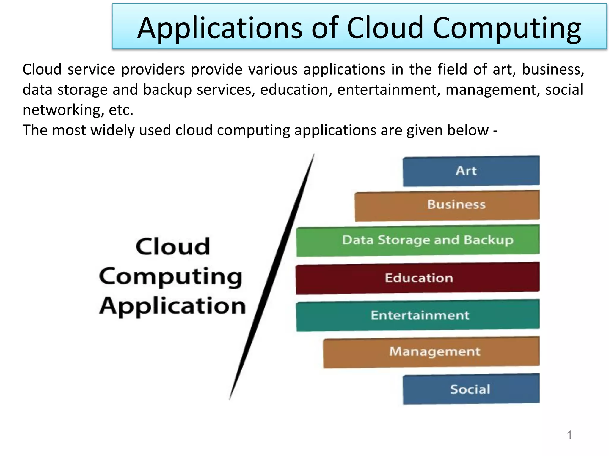 PPT_CLOUD COMPUTING_UNIT 1.pptx.pdf