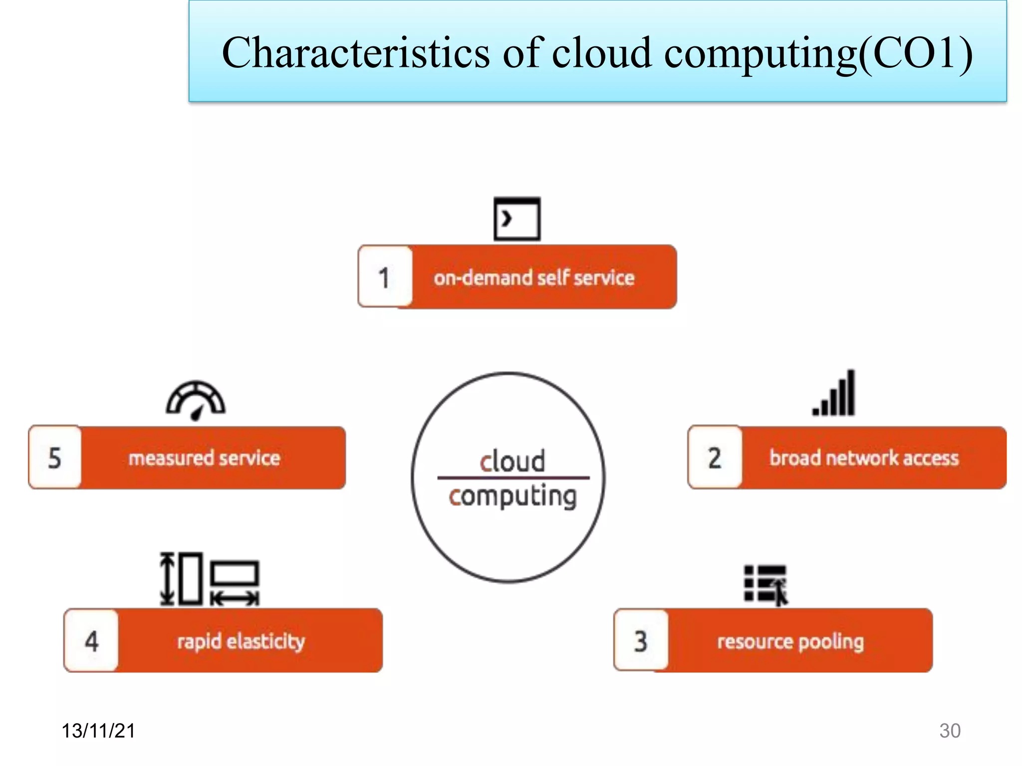 PPT_CLOUD COMPUTING_UNIT 1.pptx.pdf