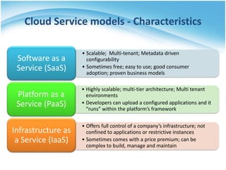 Ppt cloud deployment | PPTX