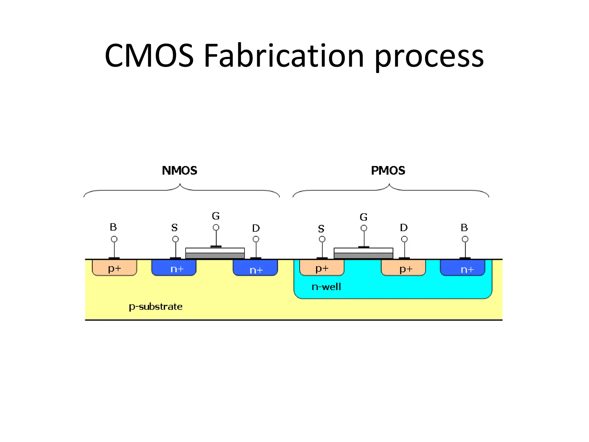 PPT CMOS.pptx | Consumer Electronics | Technology & Computing