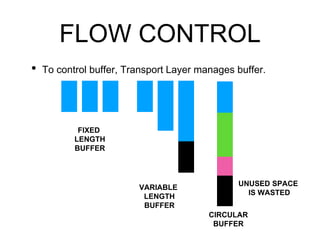 ELEMENTS OF TRANSPORT PROTOCOL | PPTX