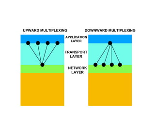 ELEMENTS OF TRANSPORT PROTOCOL | PPTX