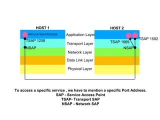 ELEMENTS OF TRANSPORT PROTOCOL | PPTX