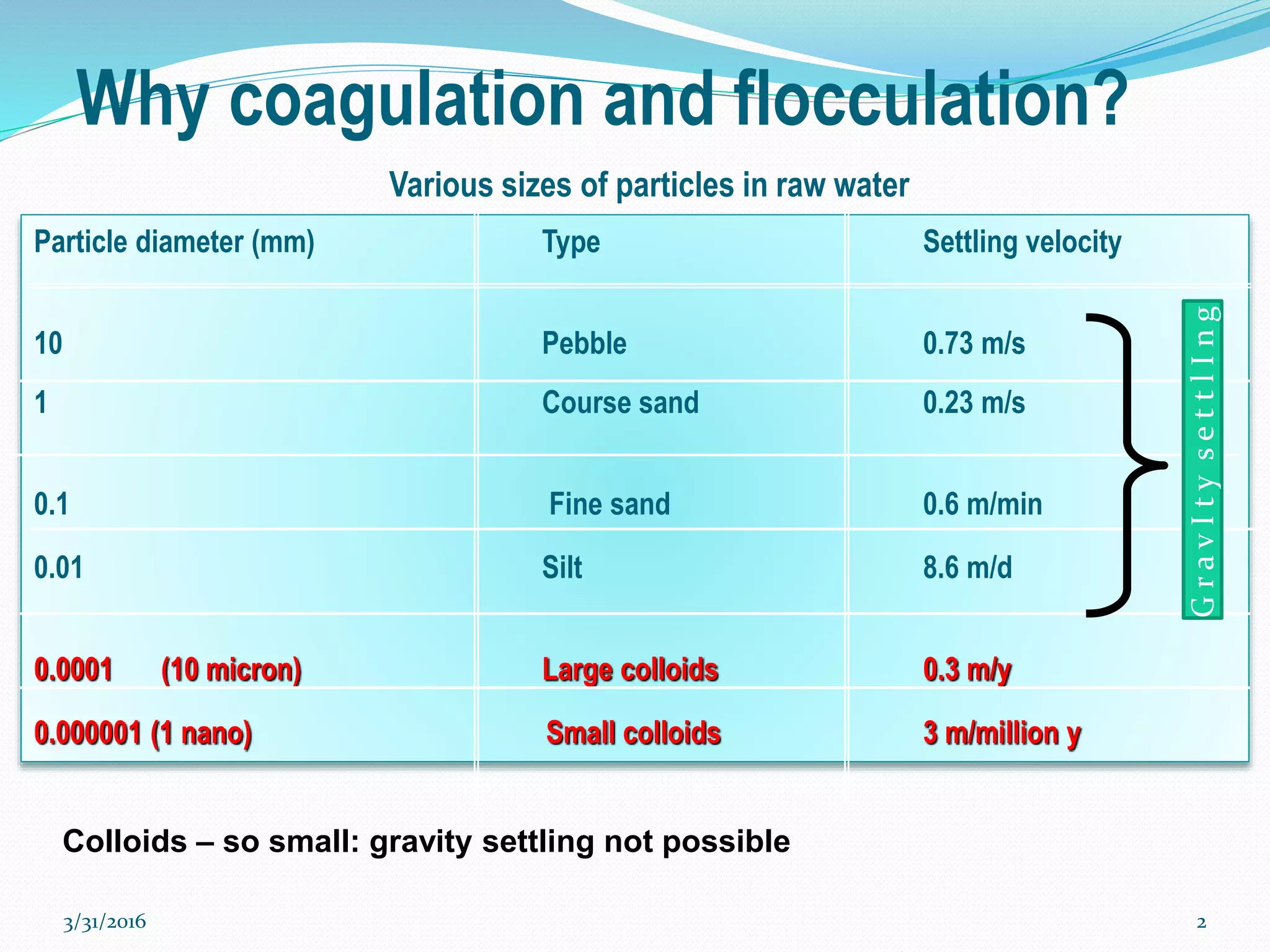 Ppt coagulation and flocculation | PPTX