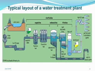 Ppt coagulation and flocculation | PPTX