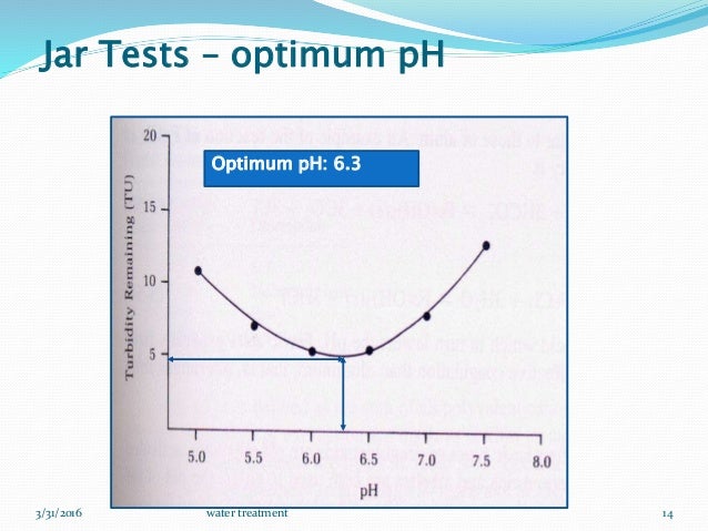 Ppt coagulation and flocculation