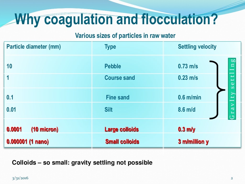 Ppt coagulation and flocculation