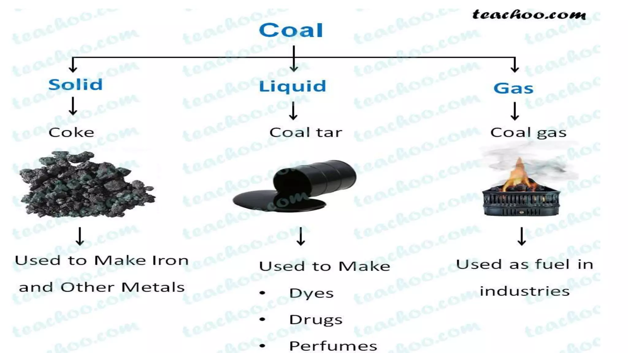 COAL AND PETROLEUM | PPTX