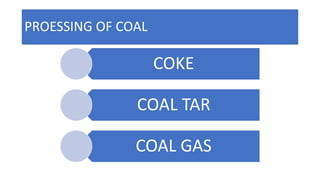 COAL AND PETROLEUM | PPTX