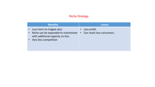 Colgate-Palmolive Company: The Precision Toothbrush | PPT