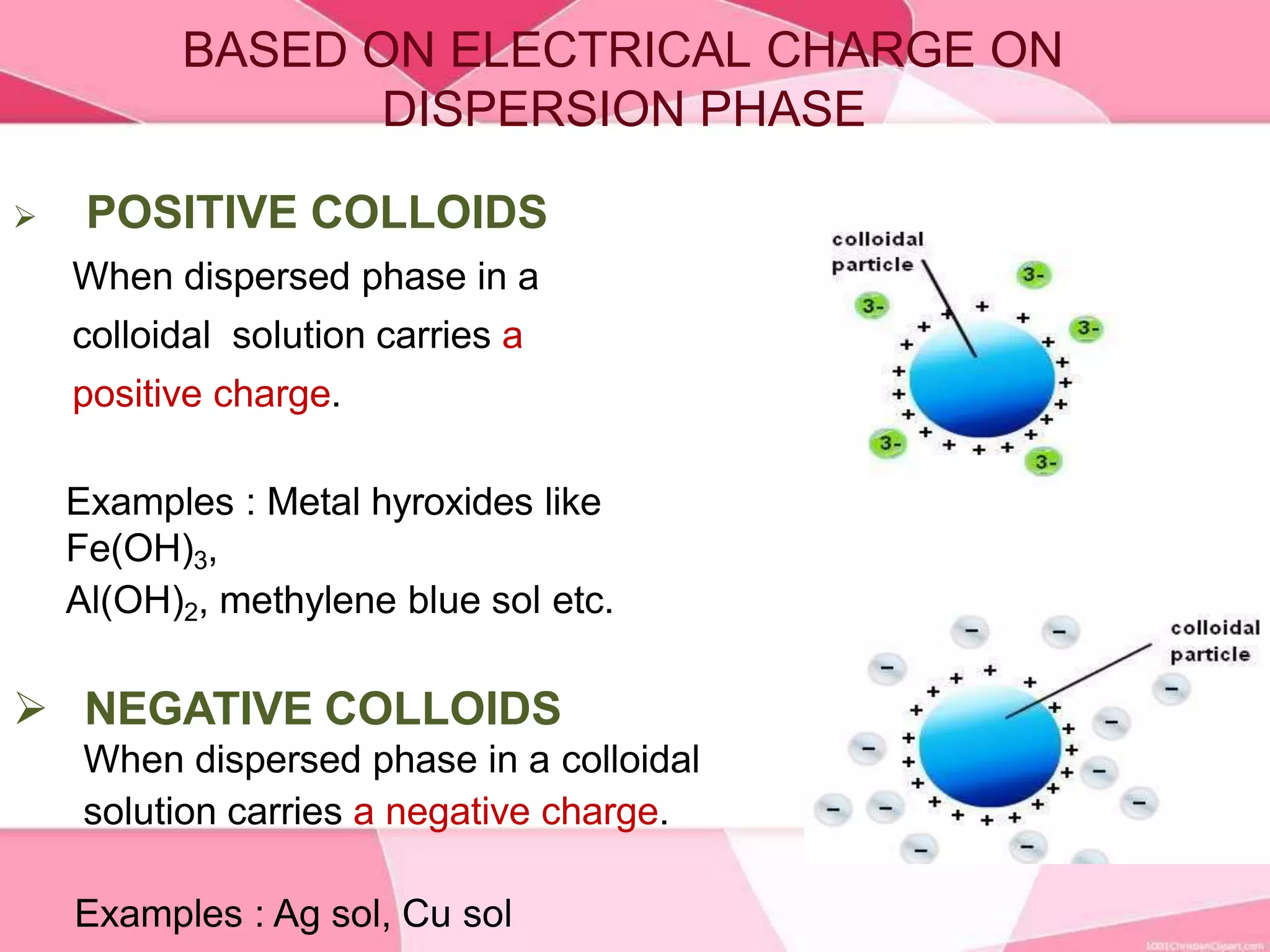 Ppt colloidsppt 21 | PPTX | Physics | Science