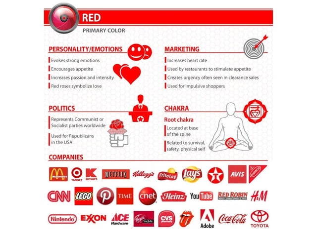 Color in Advertising | PPT