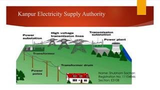 Presentation on KESCO sub-station, kanpur | PPTX
