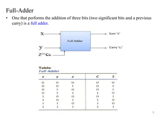 PPT com1binational-circuit FOR GLA .pptx