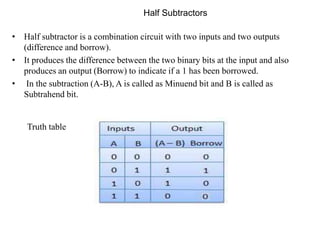 PPT com1binational-circuit FOR GLA .pptx