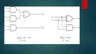 combinational logic circuits and its application. | PPT