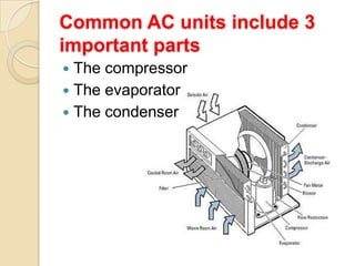 Common Air Conditioning Units | PPSX