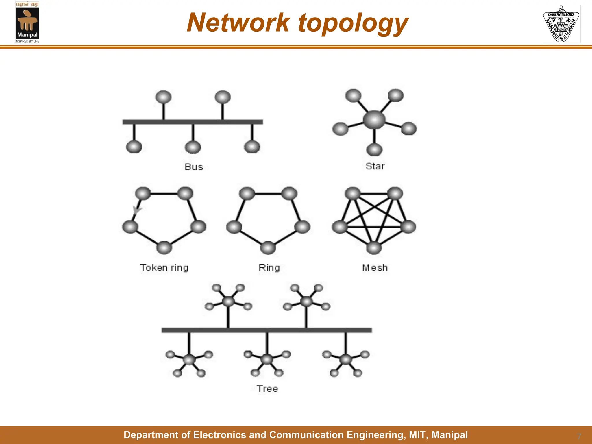 Electronics PPT Communication Networks.pdf | Computer Networking | Computing