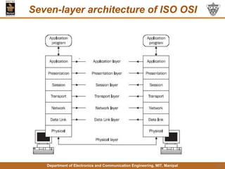 Electronics PPT Communication Networks.pdf | Computer Networking ...