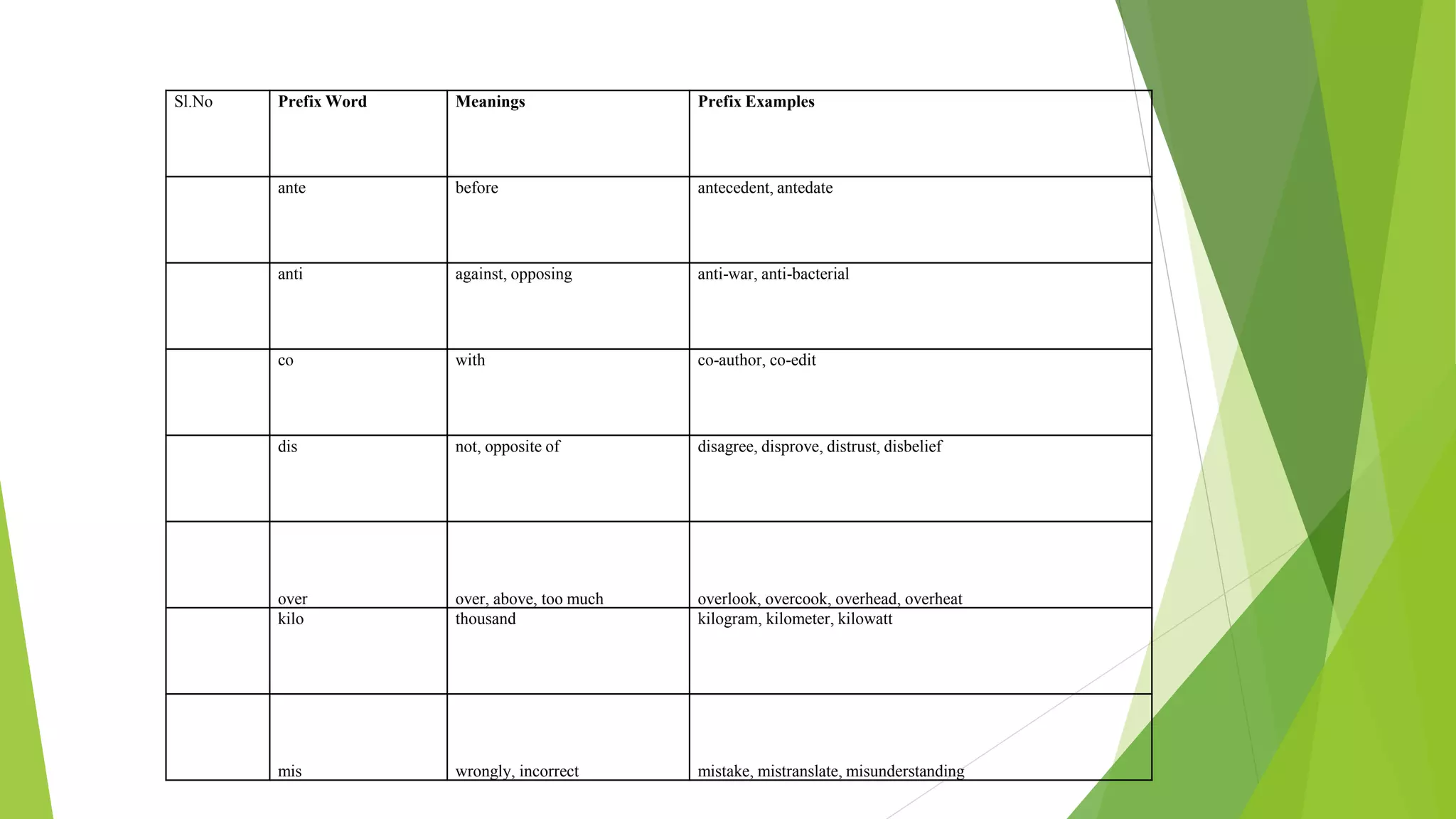 PPT COMMUNICATIVE ENGLISH II.pptx