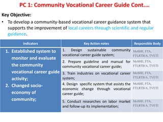 PPT Community Eng. 7 & SCD.ppt