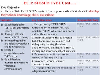 PPT Community Eng. 7 & SCD.ppt