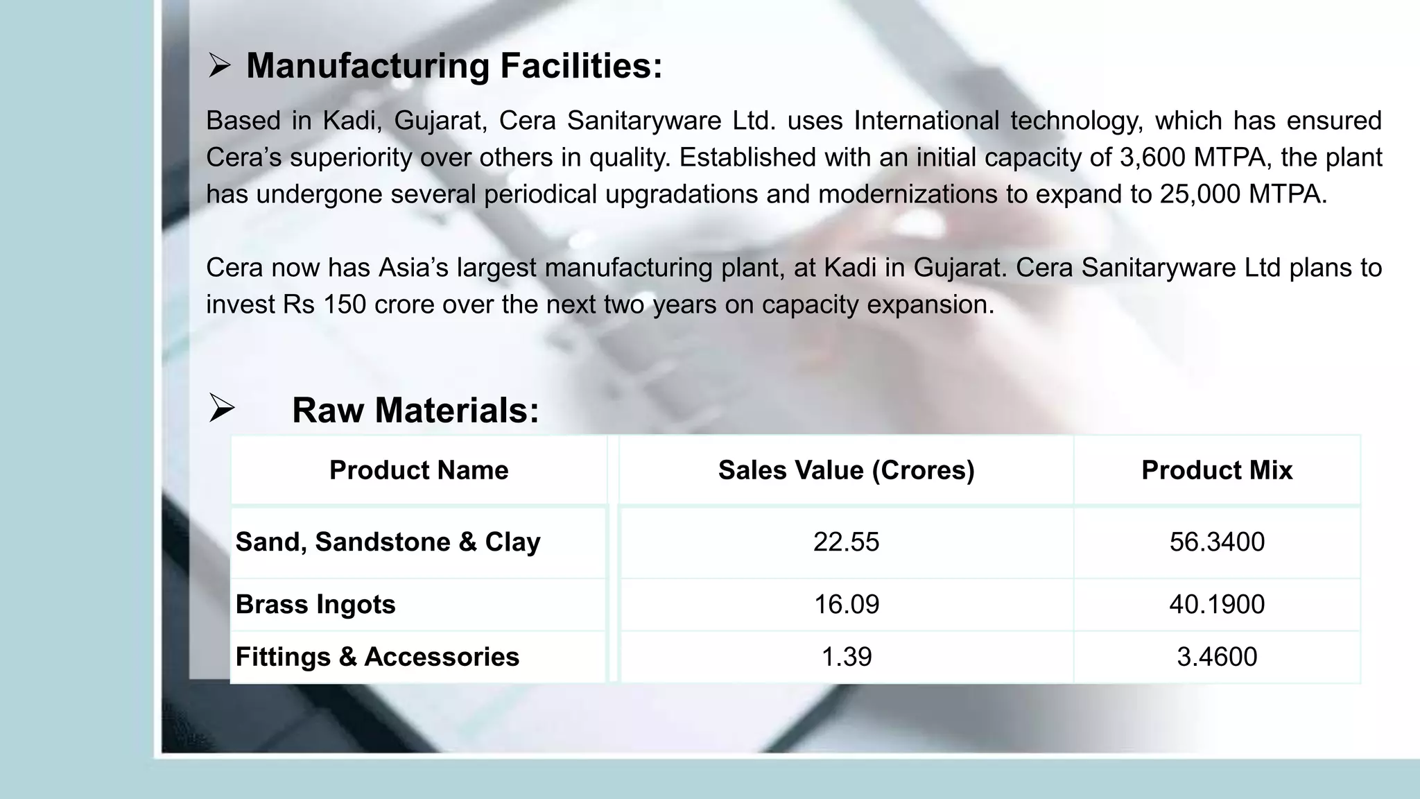 Ppt company report cera sanitaryware ltd final | PPTX