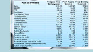 Ppt company report cera sanitaryware ltd final | PPTX