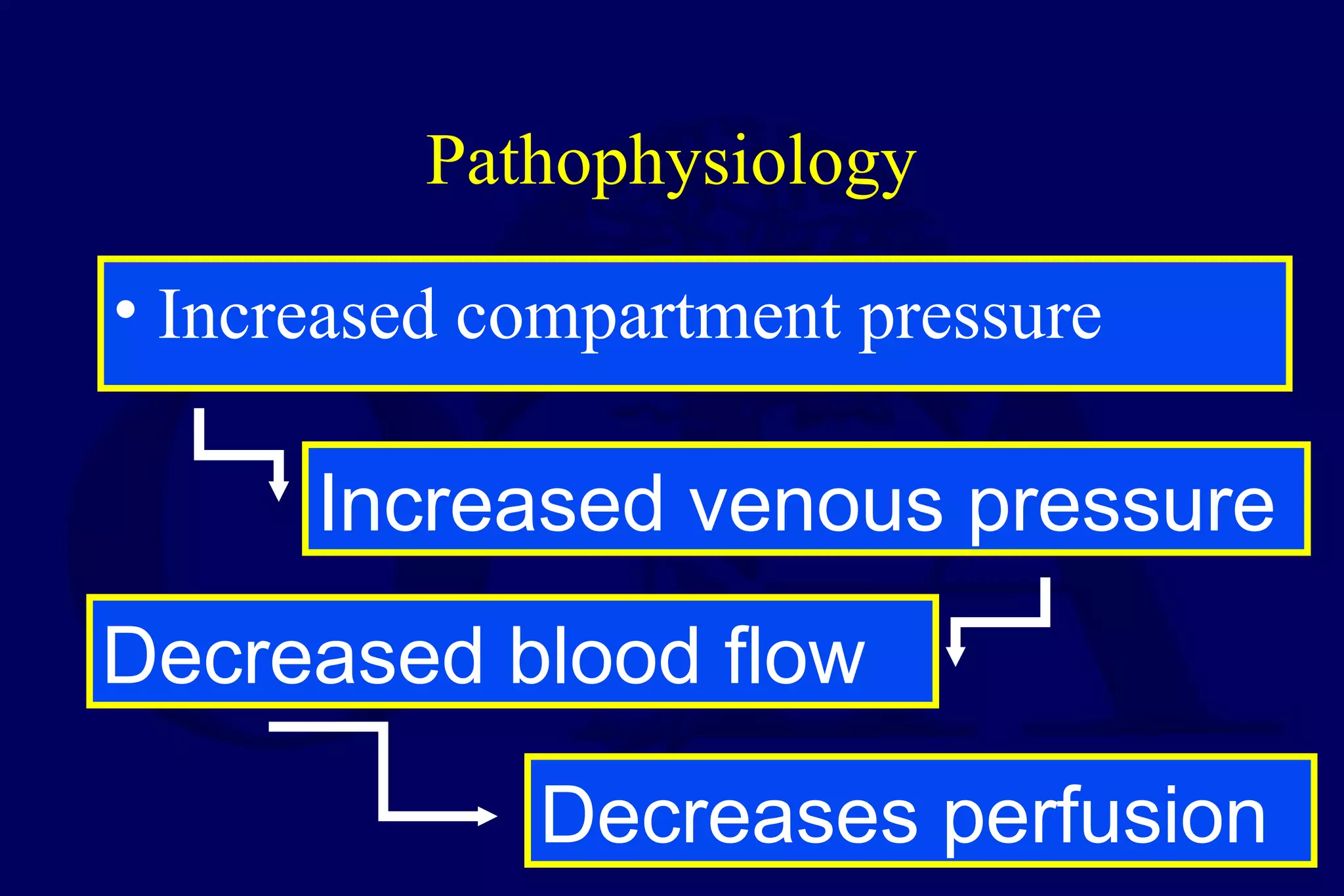 compartment syndrome | PPT