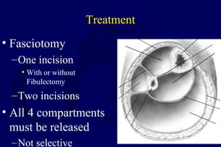 compartment syndrome | PPT