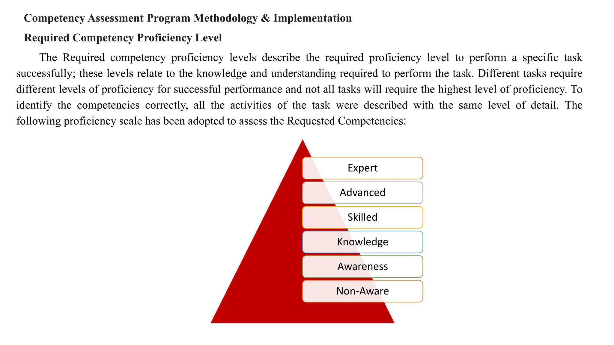 PPT Competency Assessment programs development .pptx