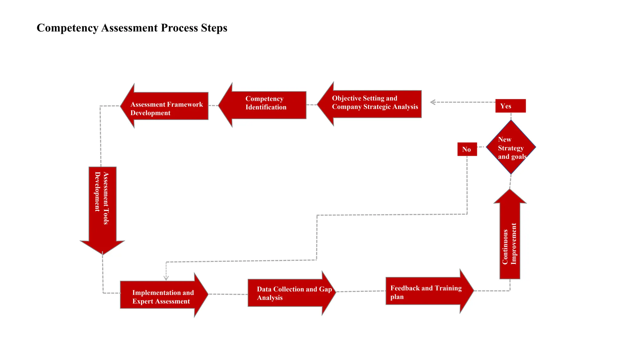 PPT Competency Assessment programs development .pptx