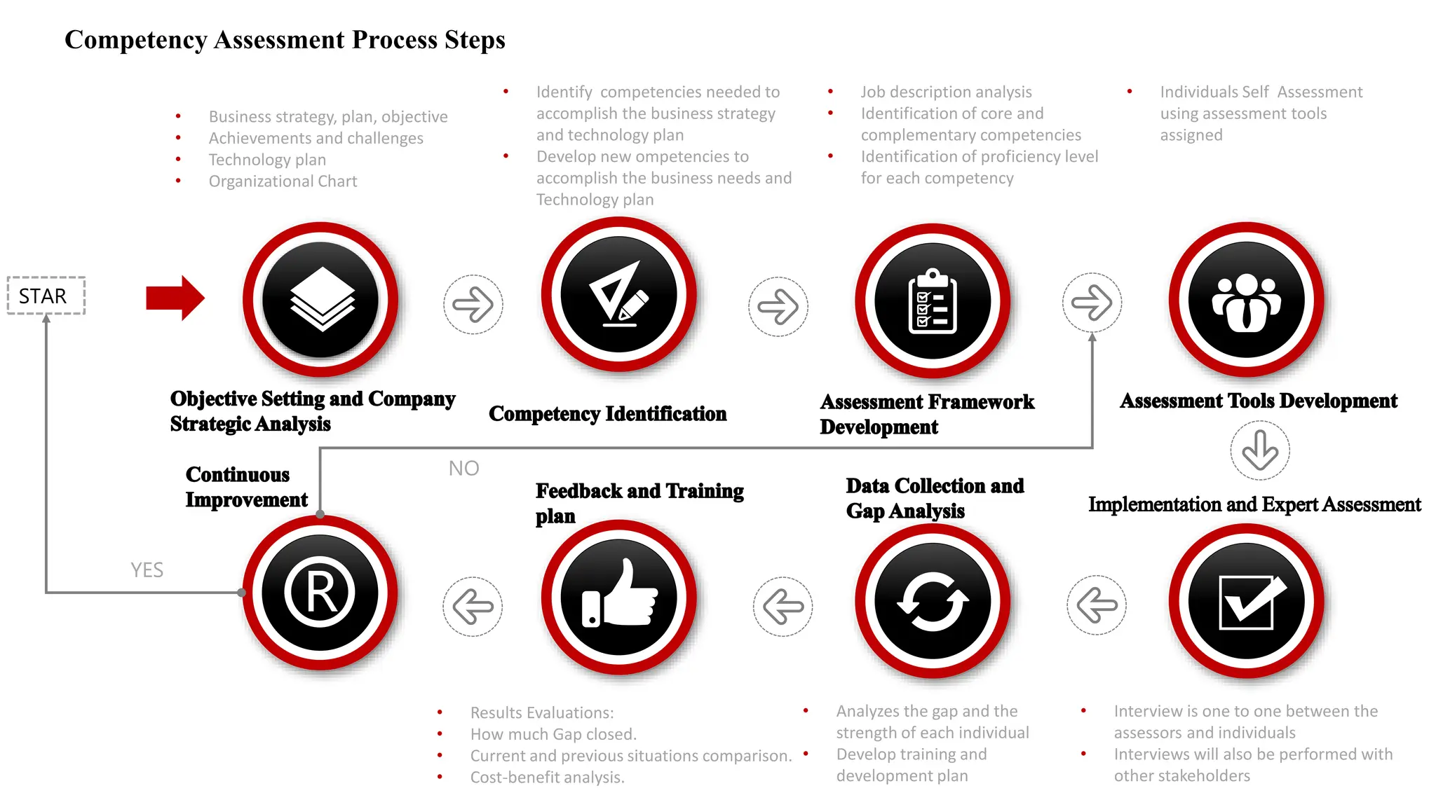 PPT Competency Assessment programs development .pptx