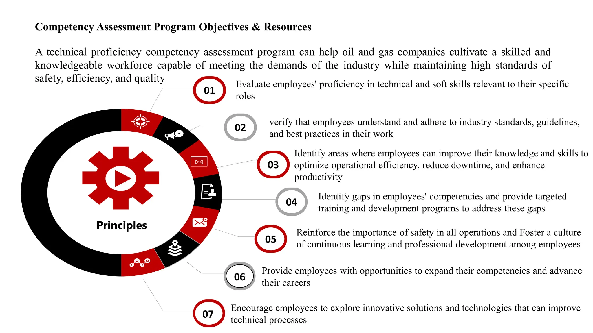 PPT Competency Assessment programs development .pptx