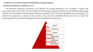 PPT Competency Assessment programs development .pptx