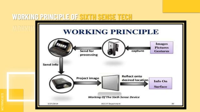 SIXTH SENSE TECHNOLOGY | PPT