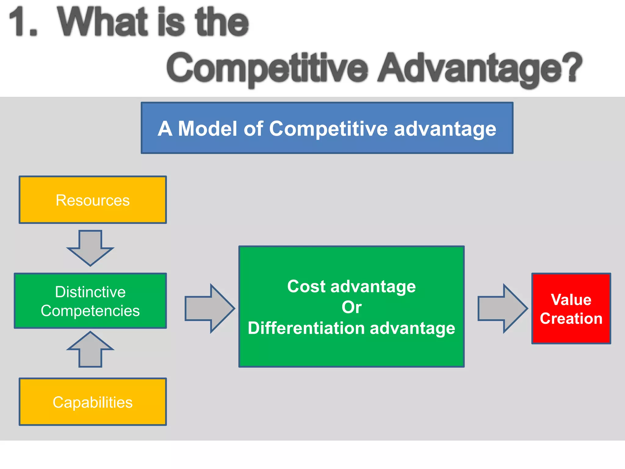 Ppt competitive advantage | PPTX