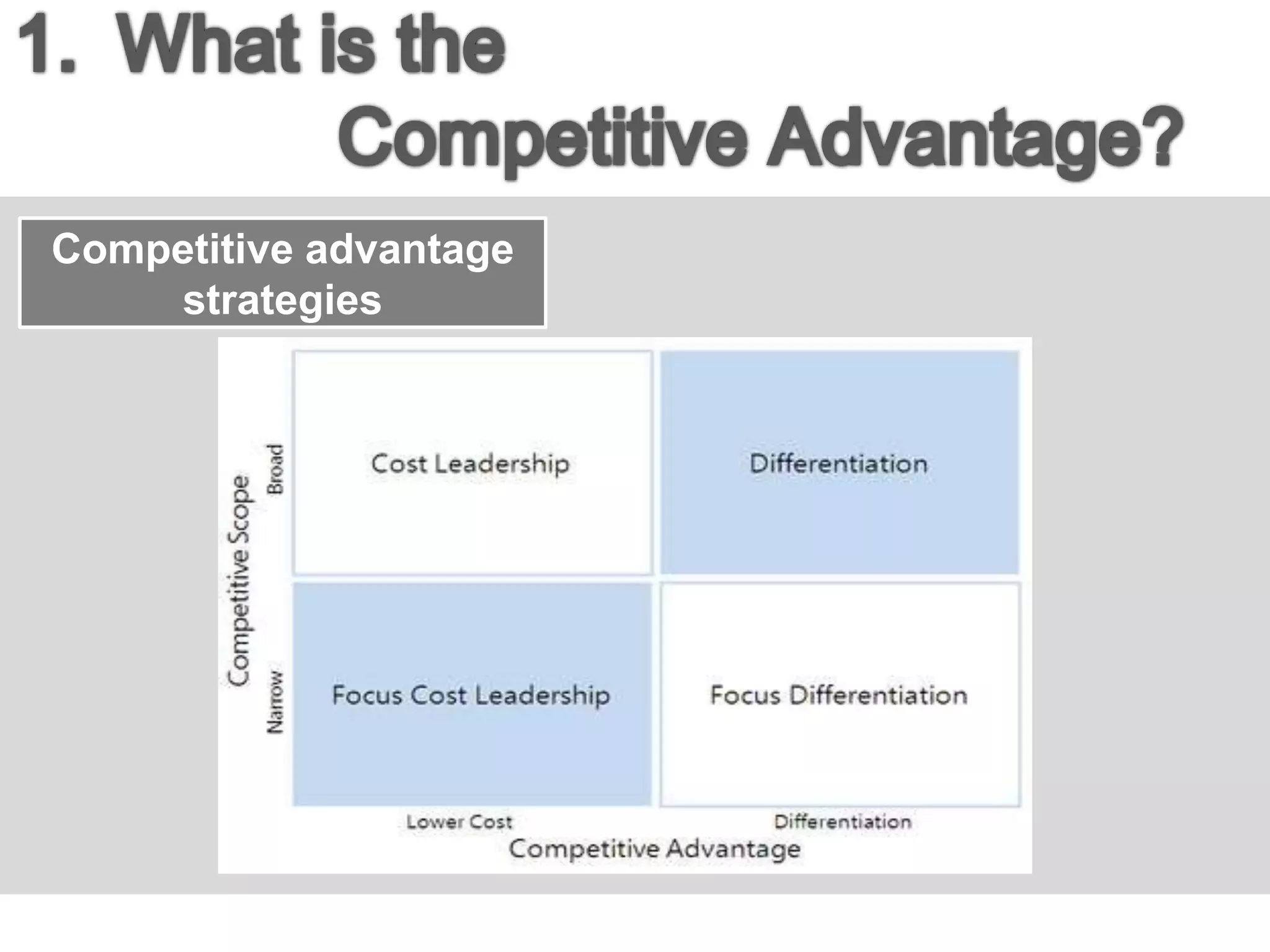 Ppt competitive advantage | PPTX