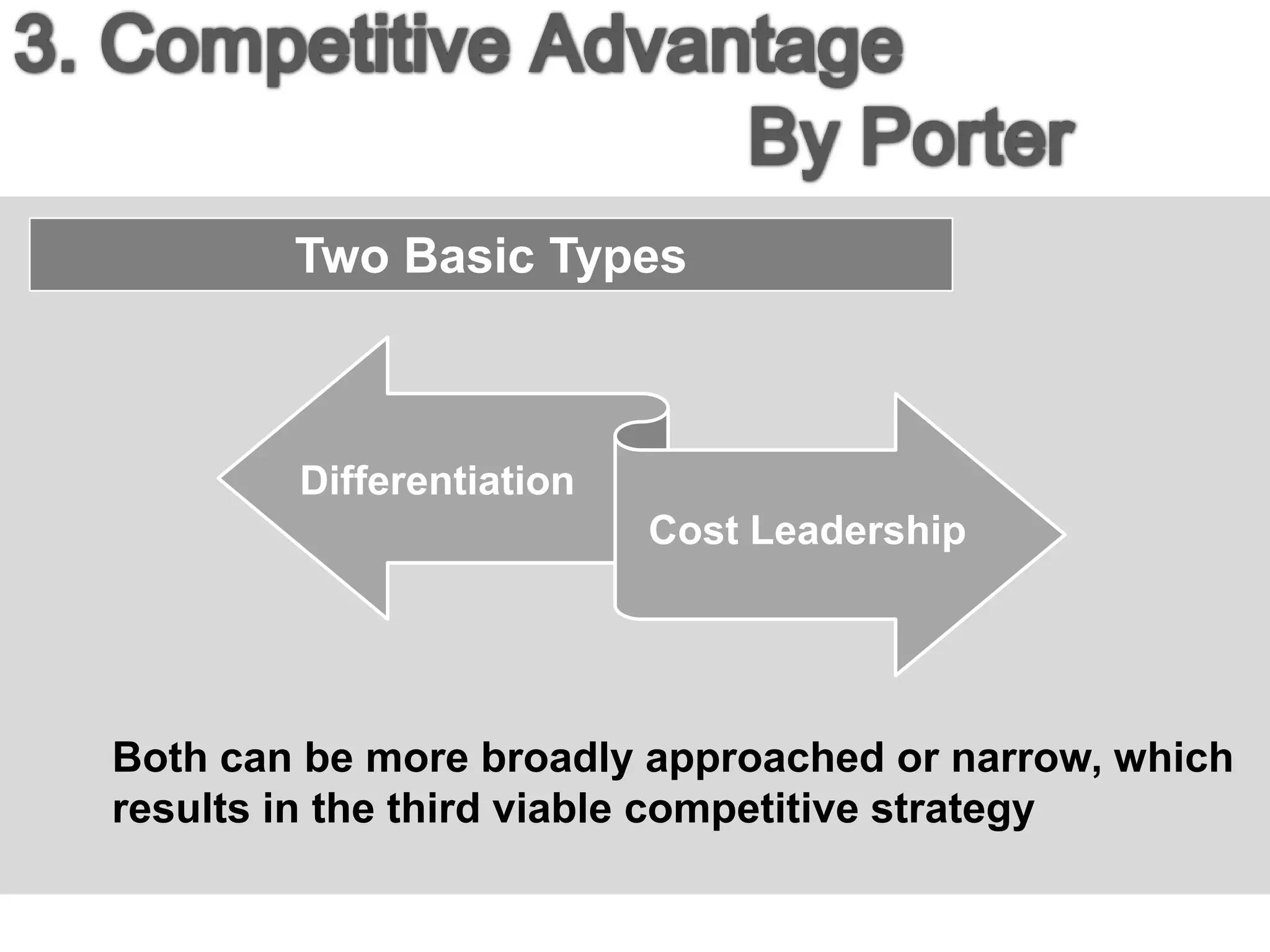 Ppt competitive advantage | PPTX | Automotive Industry | Industries
