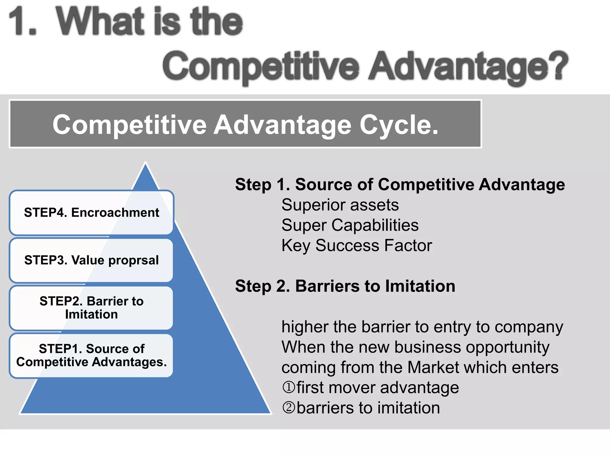 Ppt competitive advantage | PPTX