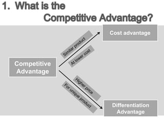 Ppt competitive advantage | PPTX