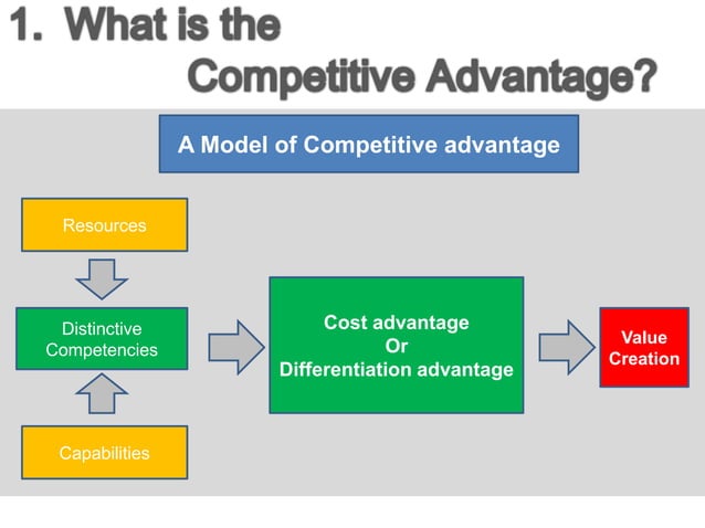 Ppt competitive advantage | PPTX | Automotive Industry | Industries